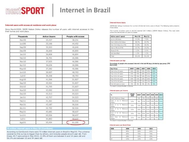 Brazilian overview | PPTX