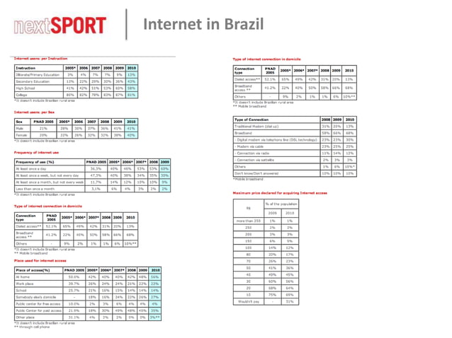 Brazilian overview | PPTX