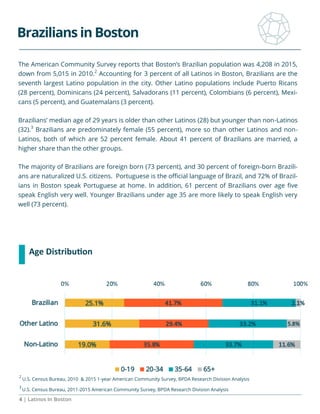 Brazilians in Boston - 2017 | PDF