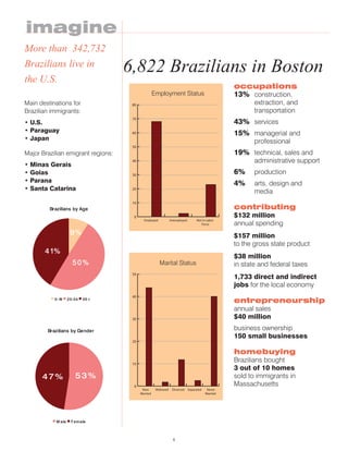 Brazilian Immigrants in Boston - 2009 | PDF | South America Travel ...