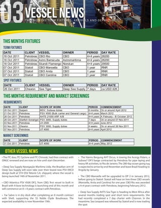 Brazilian Wave 3 | PDF