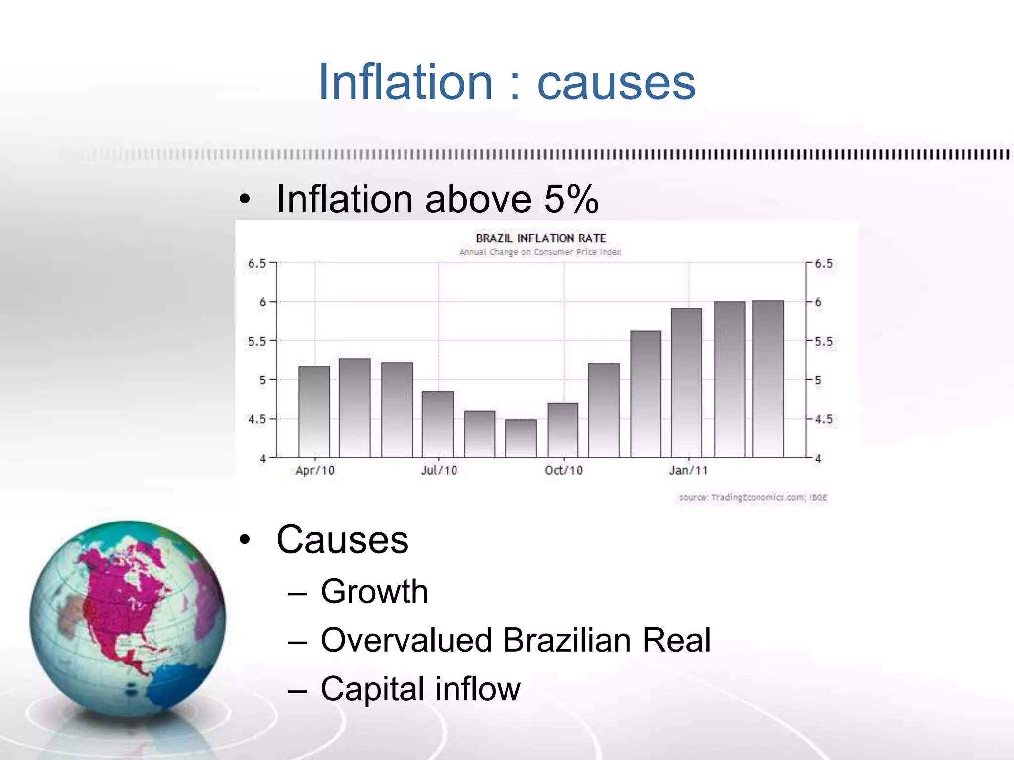Brazil inflation & growth | PPTX