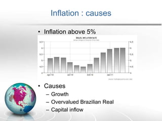 Brazil inflation & growth | PPTX