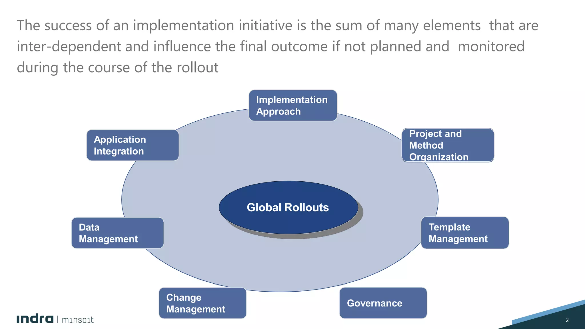 Brazil localization sap | PDF