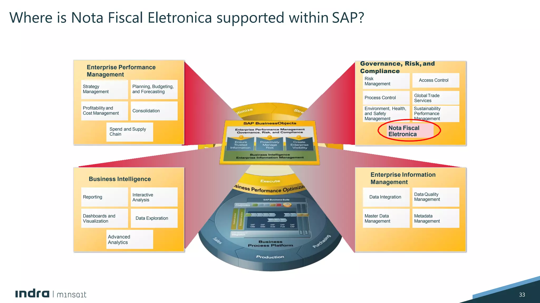 Brazil localization sap | PDF