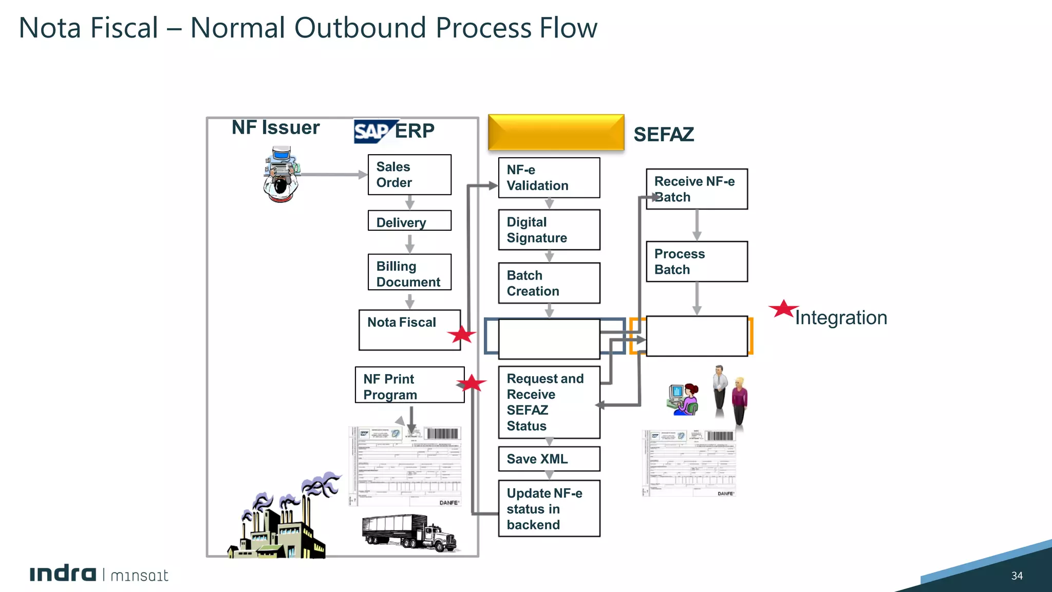 Brazil localization sap | PDF