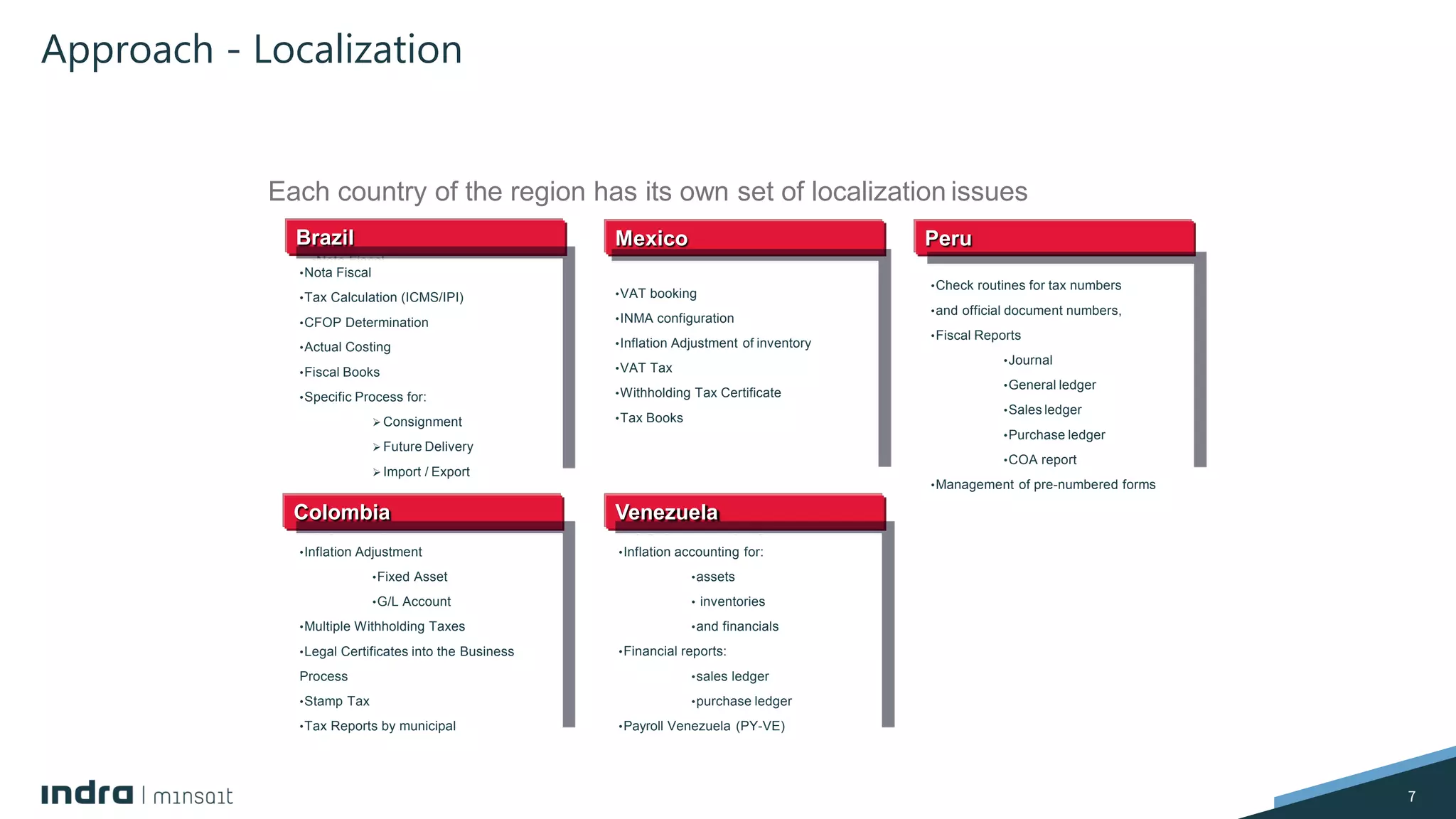 Brazil localization sap | PDF