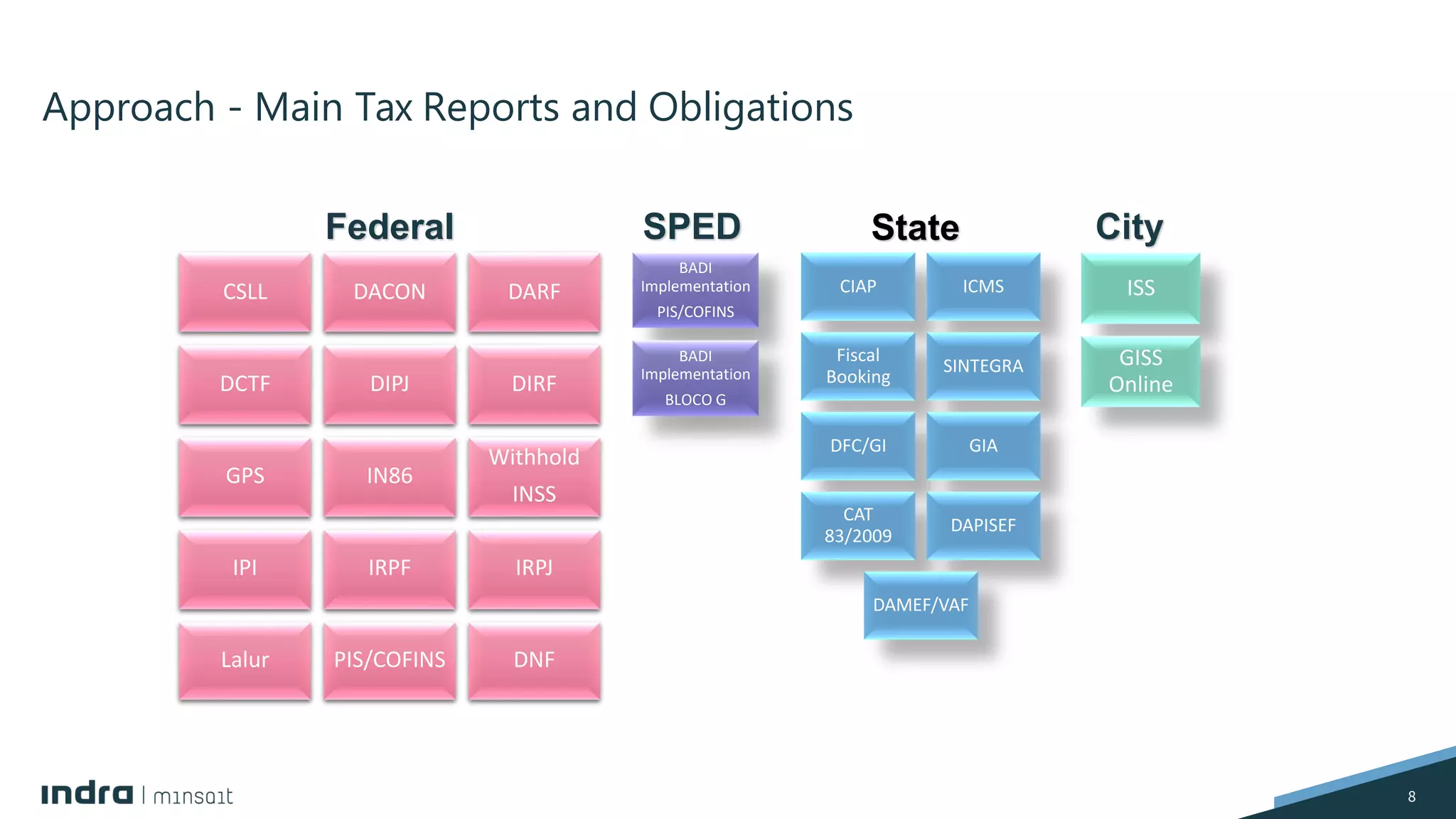 Brazil localization sap | PDF