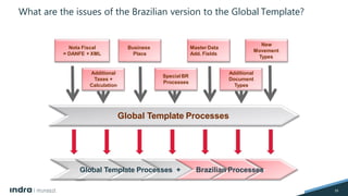 Brazil localization sap | PDF