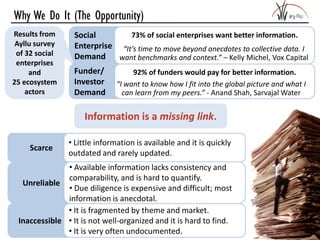 Ayllu Overview | PPT