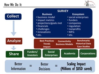 Ayllu Overview | PPT