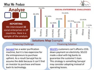 Ayllu Overview | PPT