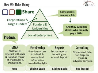 Ayllu Overview | PPT