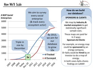 Ayllu Overview | PPT