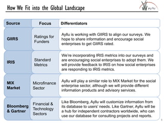 Ayllu Overview | PPT