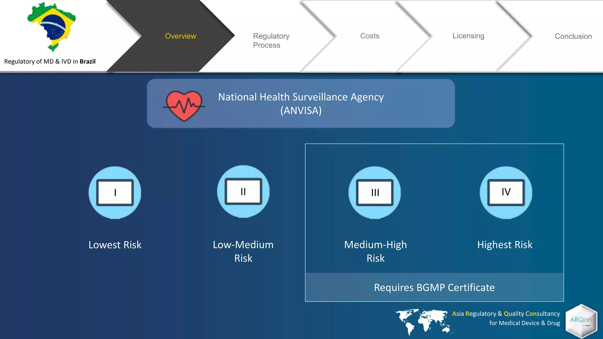 Medical Device Regulatory in Asia_Brazil | PPTX