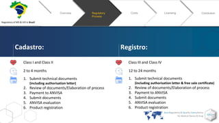 Medical Device Regulatory in Asia_Brazil | PPTX