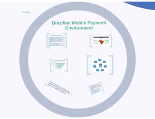 Brazil mobile payments | PDF