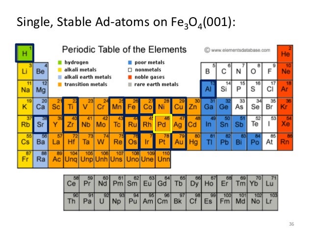 Surfaces of Metal Oxides.