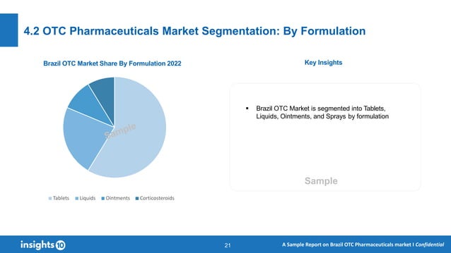 Brazil OTC Pharmaceutical Market Report 2022 to 2030 | PPT