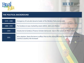Brazil under Lula | PPTX