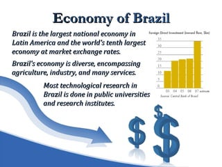 Brazil Presentation | PPT
