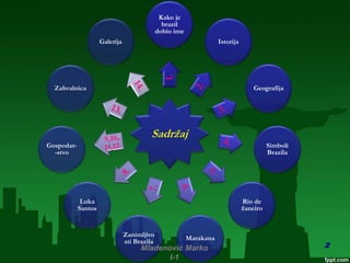 Prezentacija Brazi | PPTX