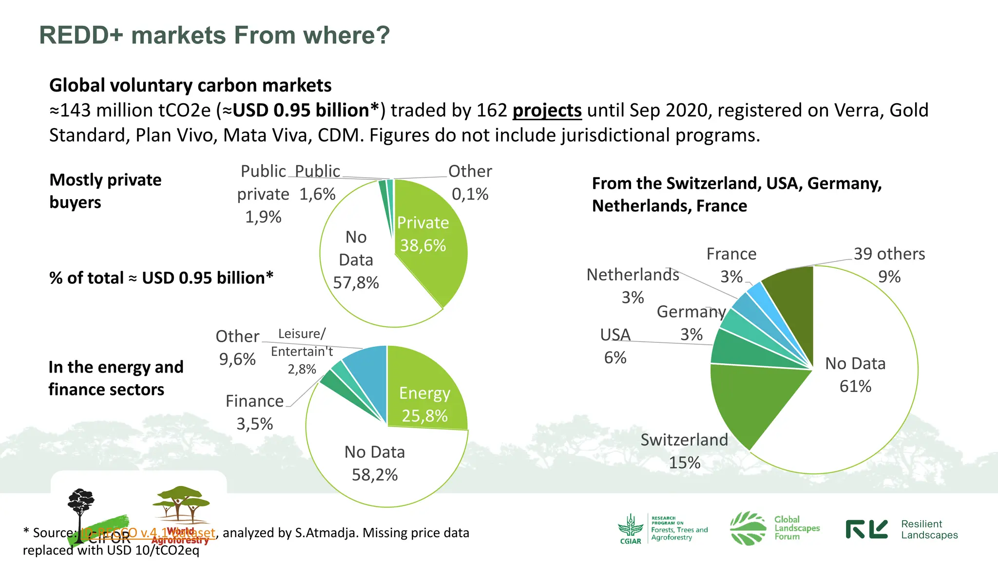 REDD+ finance - Global and Brazil outlook and implications for ...