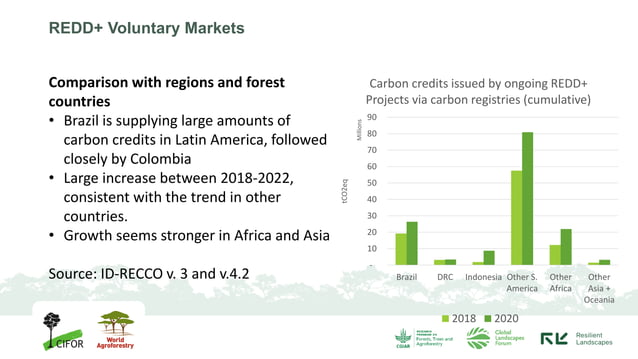 REDD+ finance - Global and Brazil outlook and implications for ...