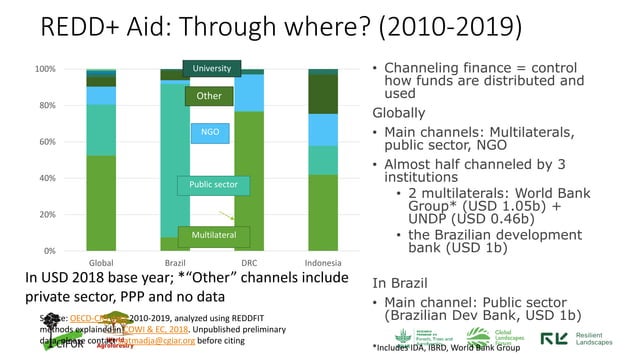 REDD+ finance - Global and Brazil outlook and implications for ...