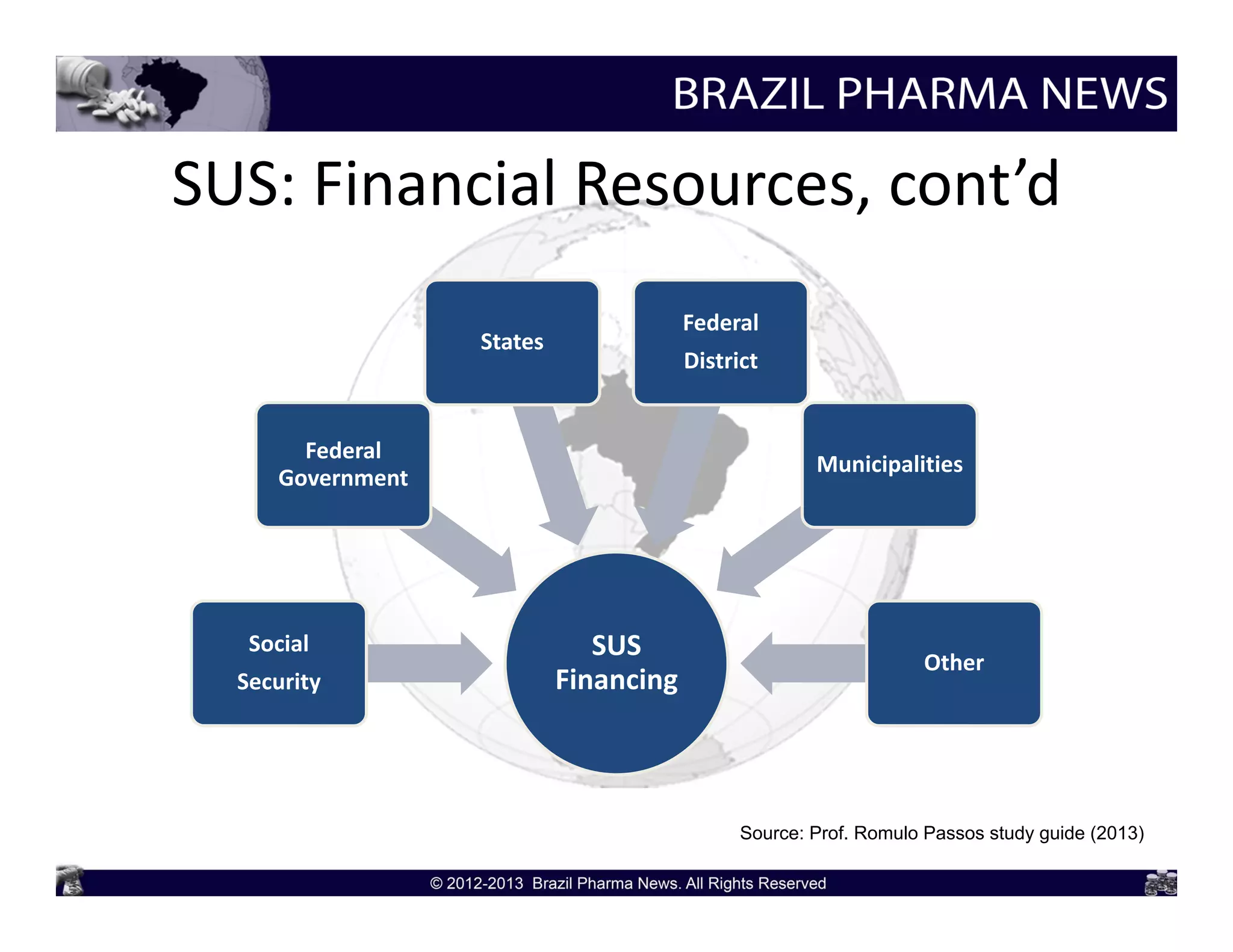 Overview of Brazil's Unified Health System (SUS) | PDF