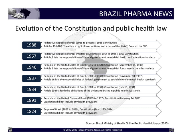 Overview of Brazil's Unified Health System (SUS) | PDF