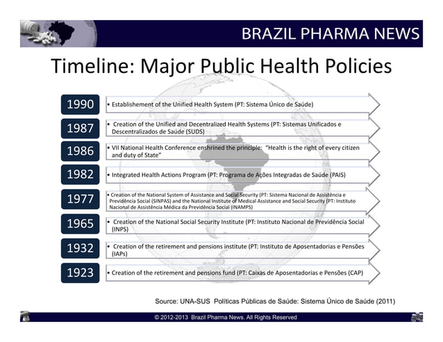 Overview of Brazil's Unified Health System (SUS) | PDF