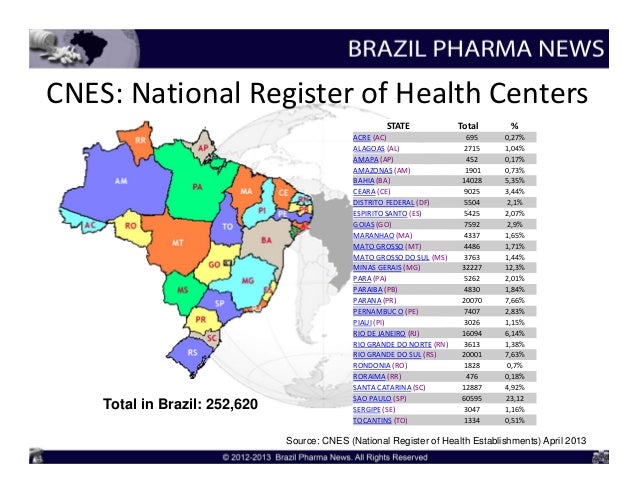 Overview of Brazil's Unified Health System (SUS)