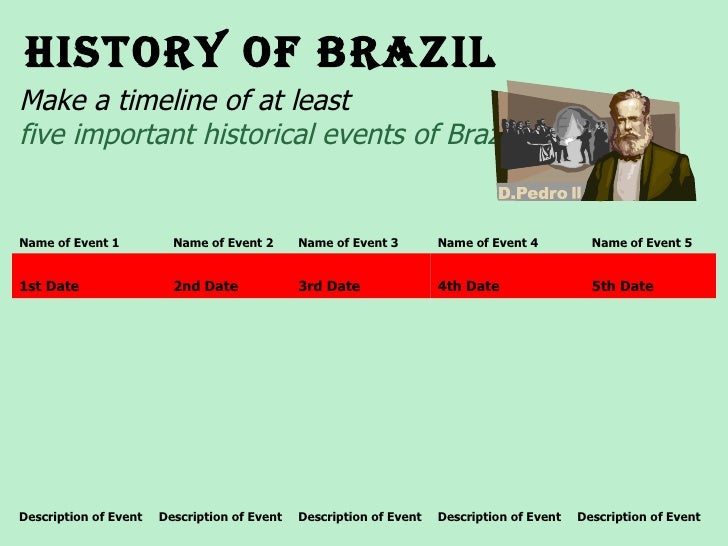 Brazilian History Timeline : History of Brazil – UODP