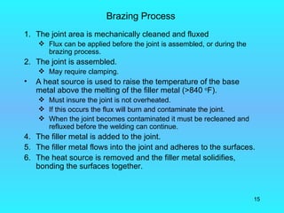 Brazing | PPT