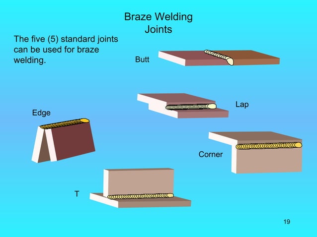 Brazing