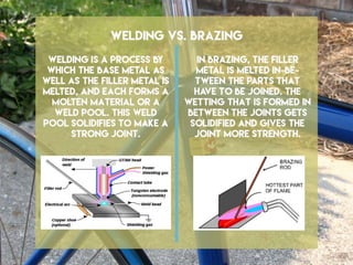 Brazing | PPTX