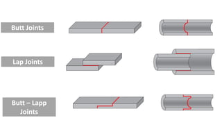 Brazing and morphology of brazed joint | PPTX