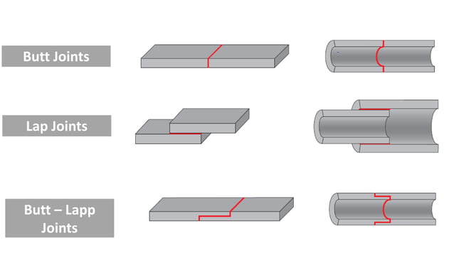 Brazing and morphology of brazed joint | PPTX