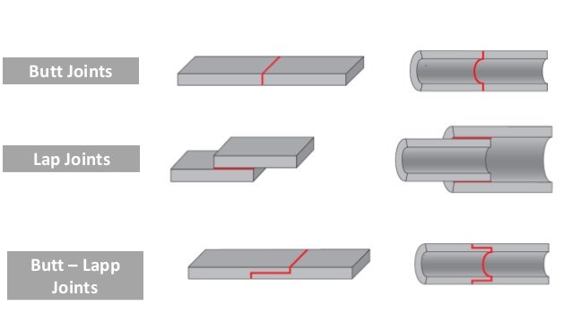 Brazing and morphology of brazed joint