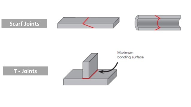 Brazing and morphology of brazed joint
