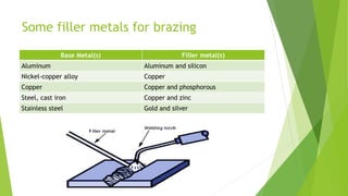 Brazing and soldering welding | PPTX