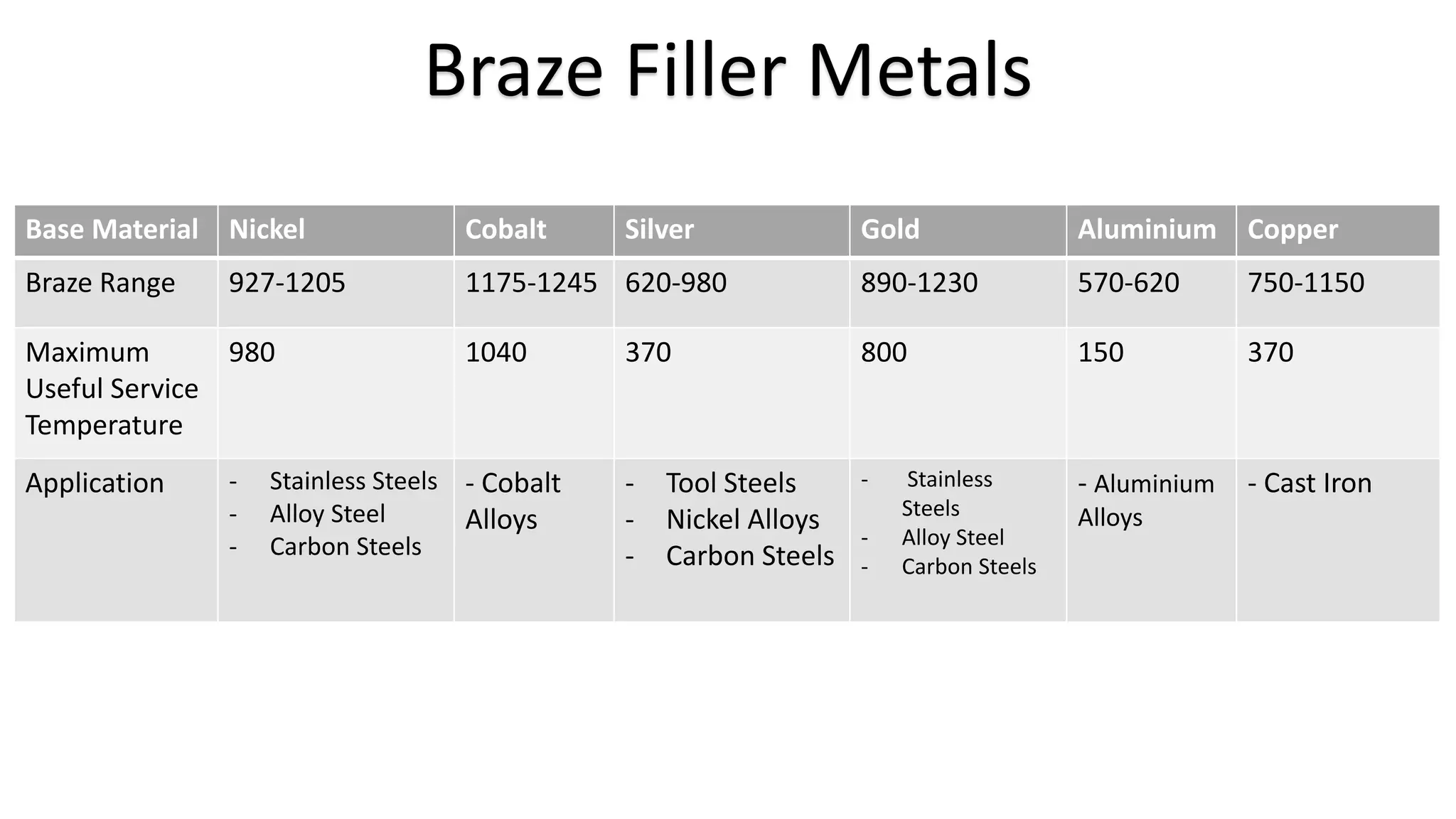 Brazing and morphology of brazed joint | PPTX