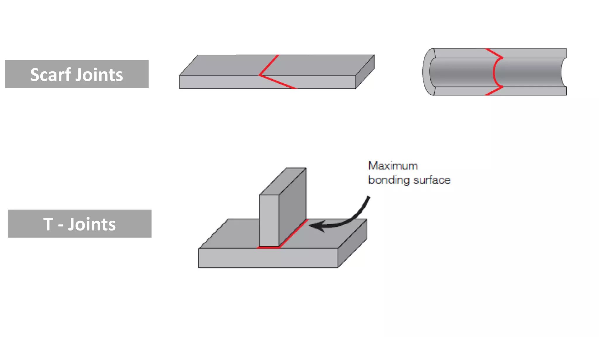 Brazing and morphology of brazed joint | PPTX