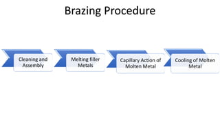 Brazing and morphology of brazed joint | PPTX
