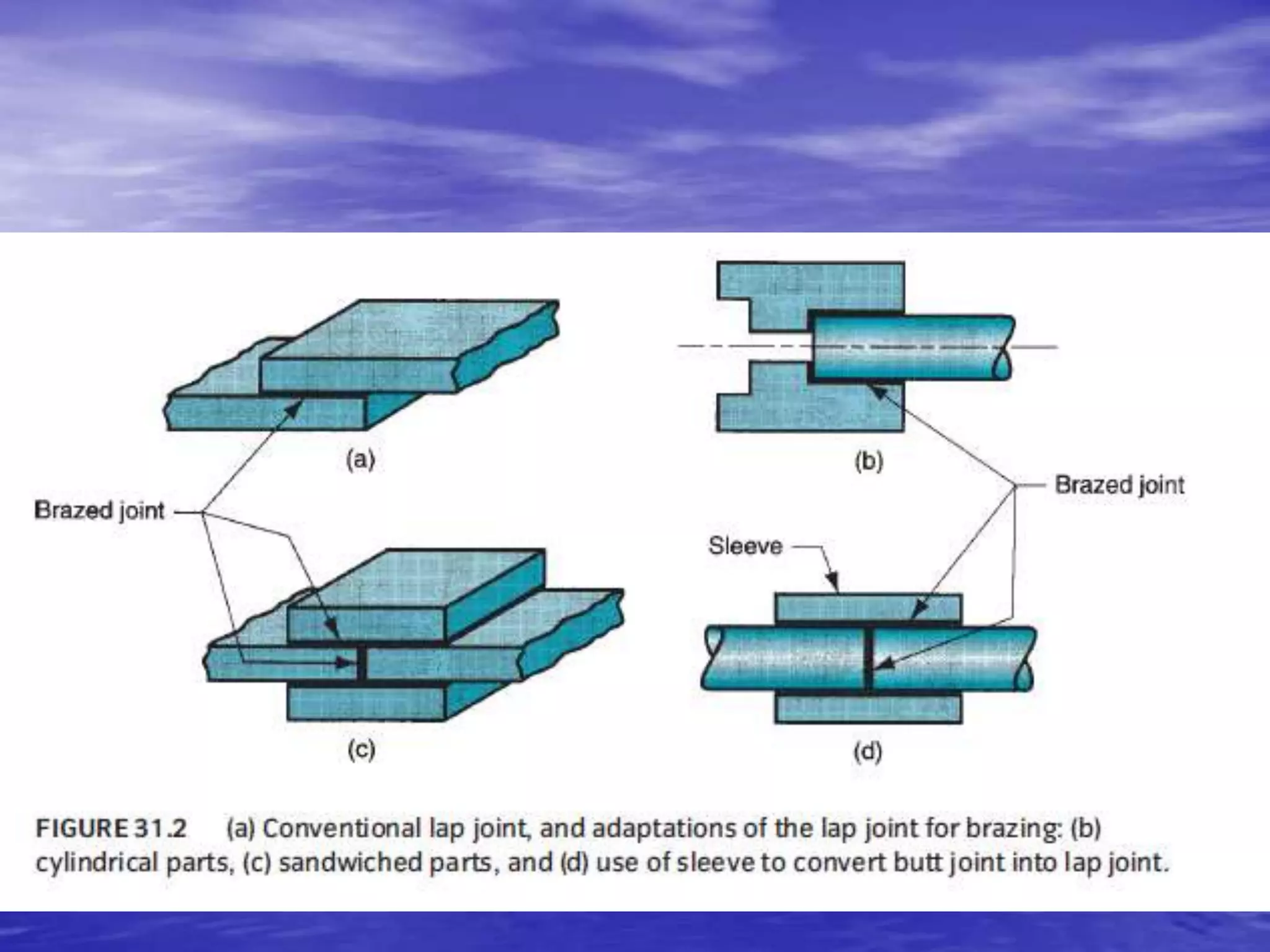 brazing techniques.ppt
