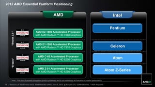 Introducing the 2012 AMD E-Series APU | PPTX