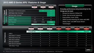 Introducing the 2012 AMD E-Series APU | PPTX