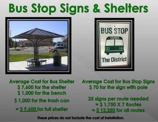 Brazos Transit District | PPT